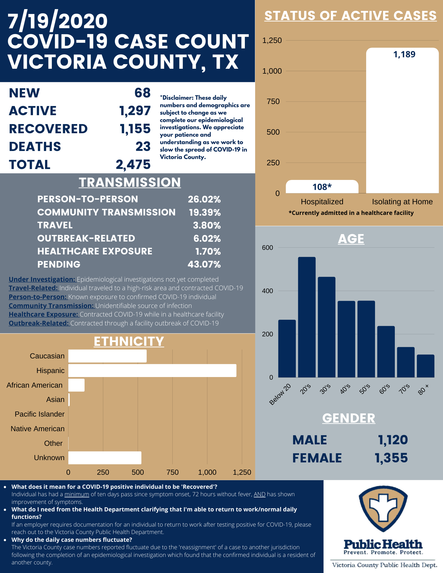 Burdogz Bar & Grill plans opening in Victoria during pandemic | The ...